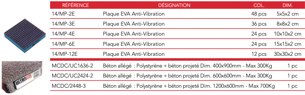 Supports | MC-DISTRIBUTION