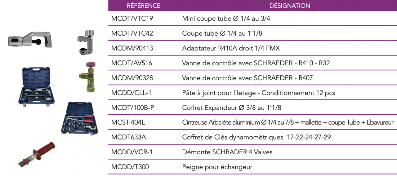 Outillages | MC-DISTRIBUTION
