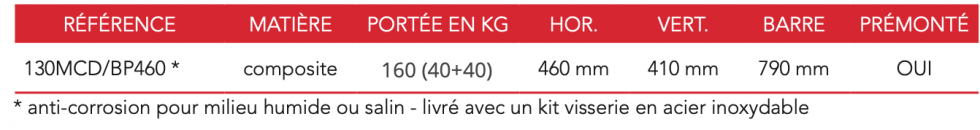 Supports | MC-DISTRIBUTION